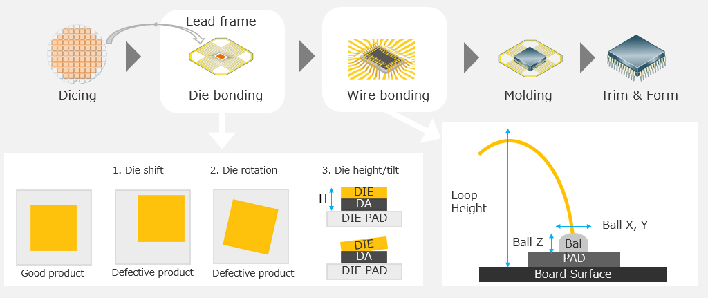 Video measuring system for real-time QC of lead frames packaging ...