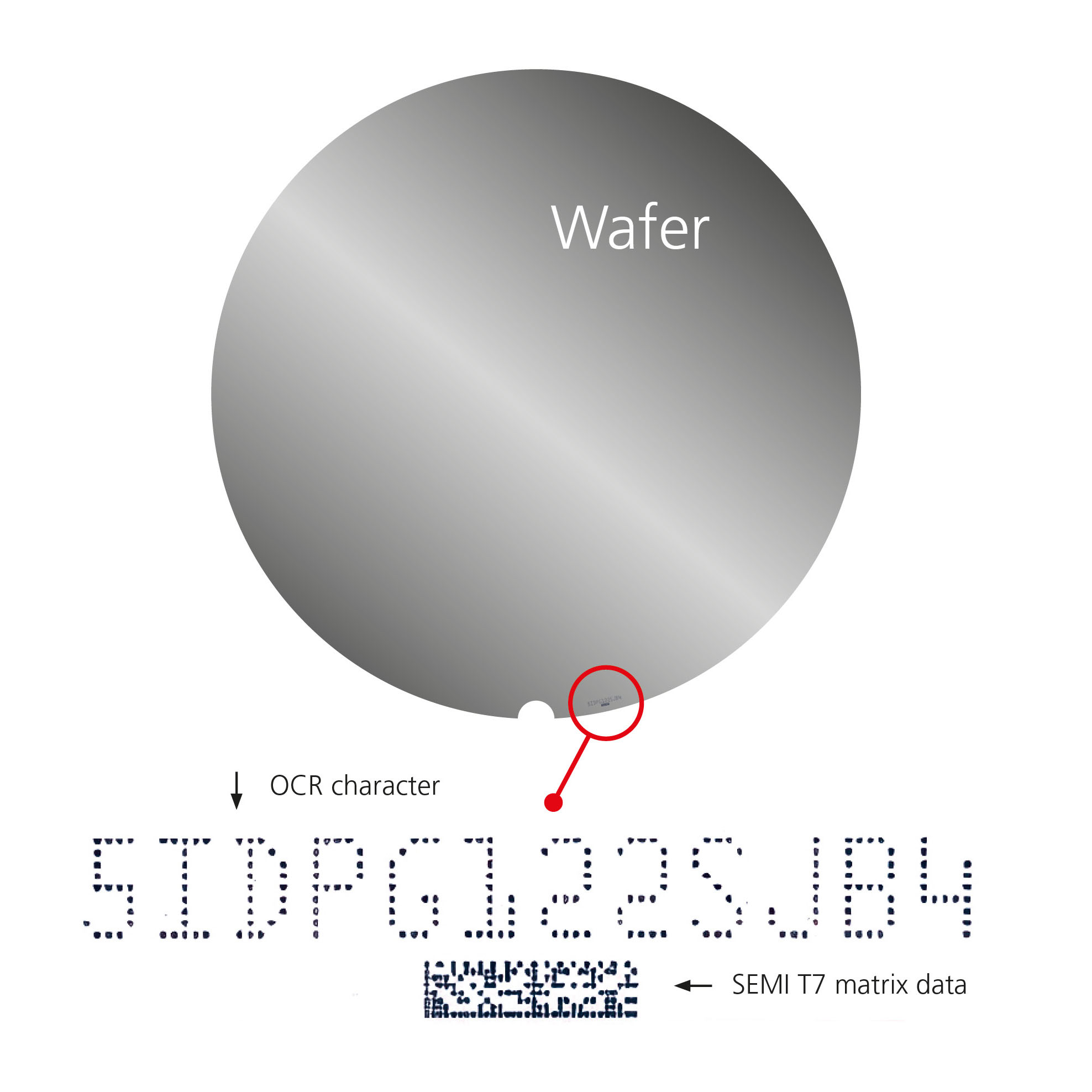 Nikon introduces fast, automated system for inspecting wafer ID codes ...