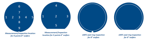 Rapid, low-cost inspection of semiconductor wafers - Nikon Metrology Inc.