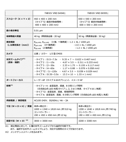 「NEXIV」シリーズのインライン、自動寸法測定機 CNC画像測定システム「NEXIV VMZ-S4540」「NEXIV VMZ-S6555 ...
