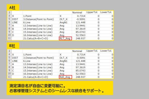 NEXIV AutoMeasure v14 - ニコン工業用計測ソリューション
